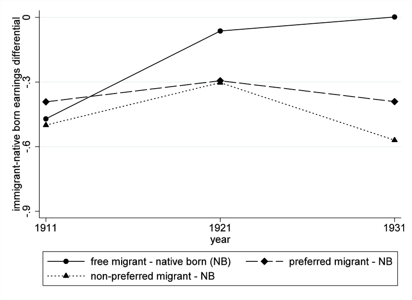 Medieval Clothiers and their workers: an early ‘gig’ economy ...