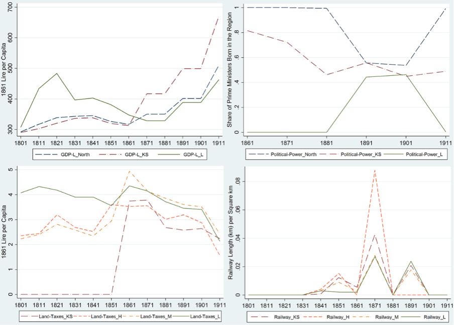 How did investors view the reforms and supervisory organisations of the ...