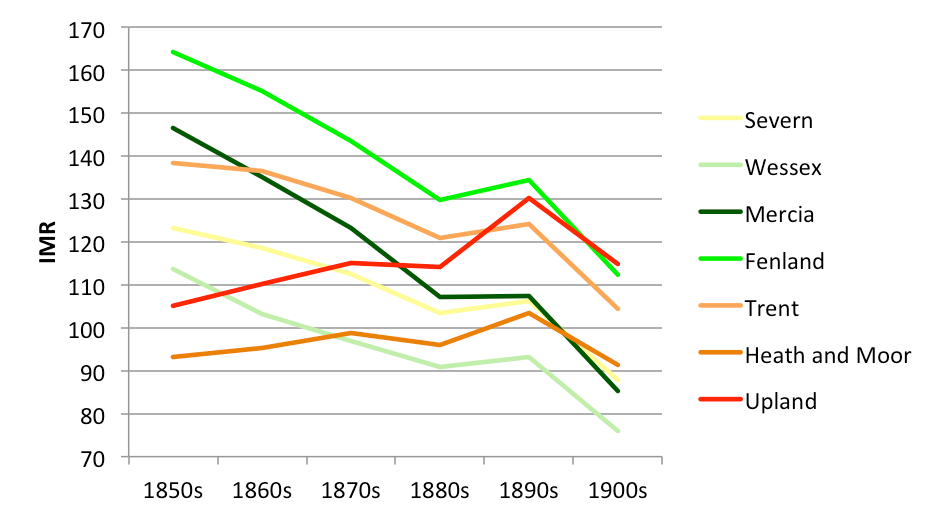 Patterns of rural infant mortality - Economic History Society