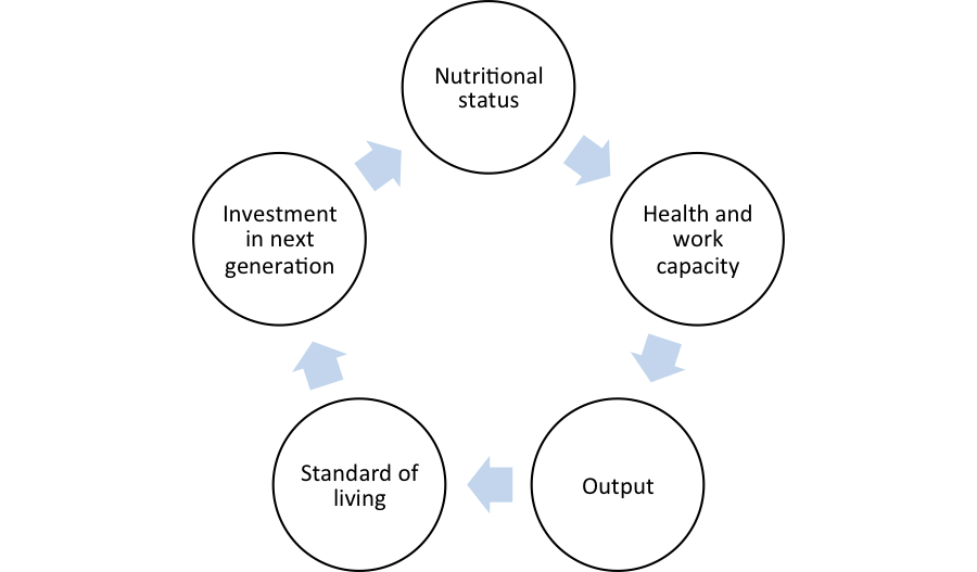 Revisiting the changing body - Economic History Society