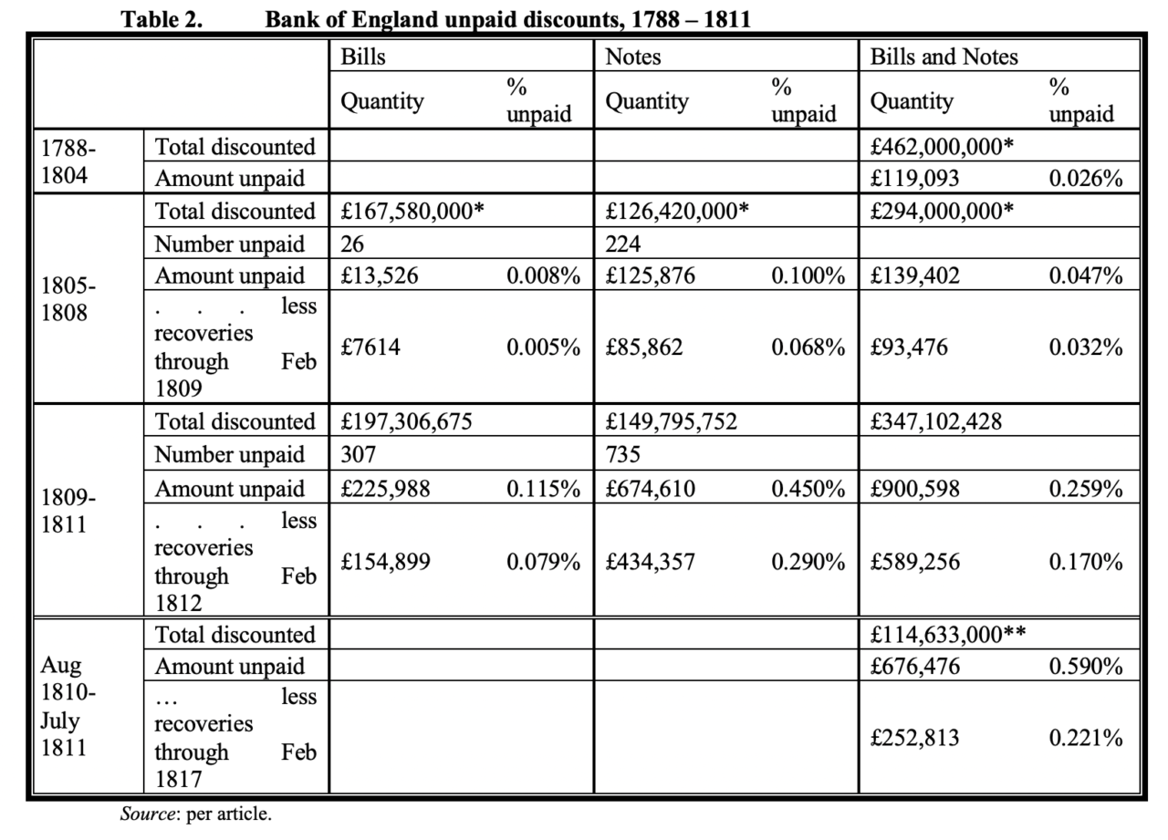 Becoming a Central Bank : how the English financial system matured ...