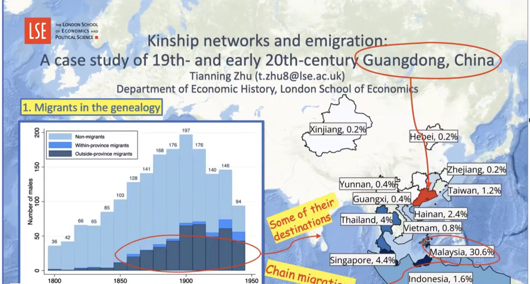 Tianning Zhu - Kinship networks and emigration: A case study of 19th ...