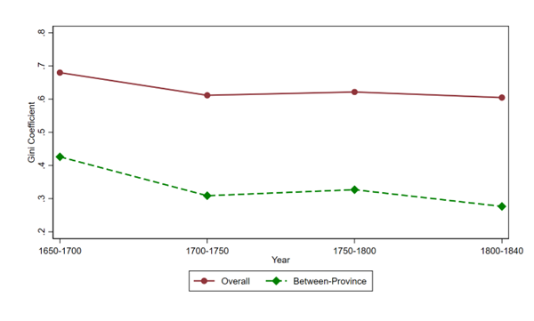 Imperial China’s eighteenth-century quota: how an affirmative-action ...